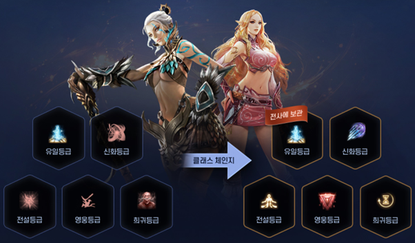 파워북 : 리니지-NCSOFT