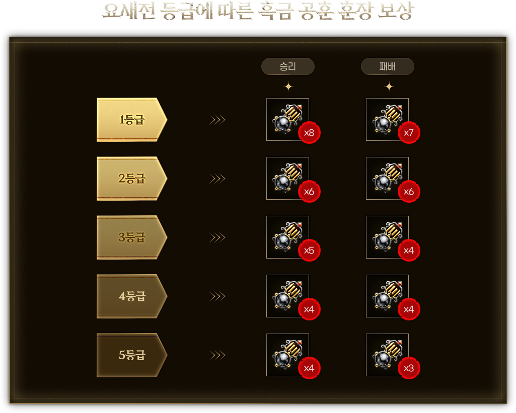 DOMINANCE Part 1 : 아이온-NCSOFT