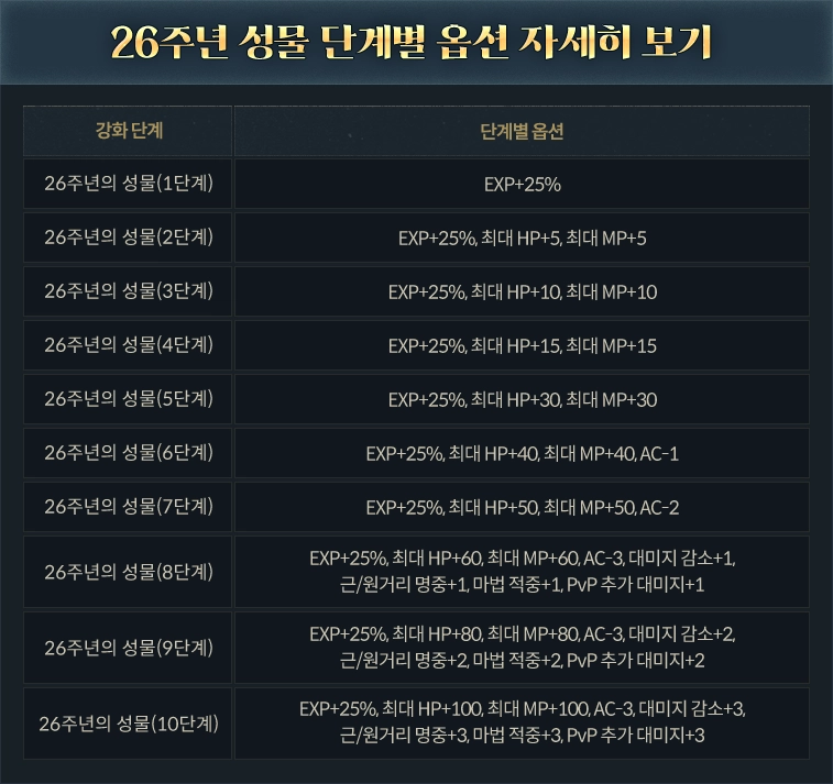 26주년 포인트 SHOP : 리니지-NCSOFT