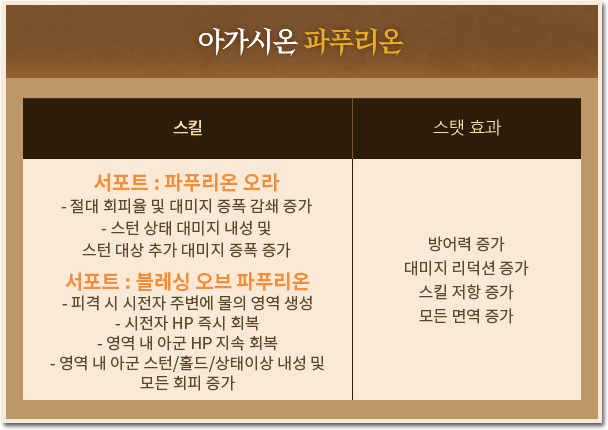 EPISODE Ⅱ. 에바의 축복 인나드릴 : 리니지2M - NCSOFT