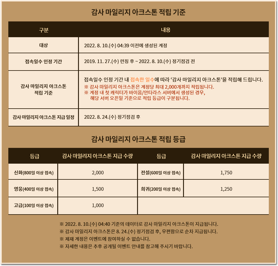 EPISODE Ⅱ. 에바의 축복 인나드릴 : 리니지2M - NCSOFT